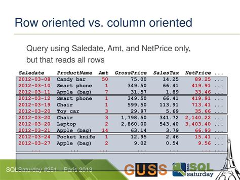 Ppt Inside The Columnstore Index Powerpoint Presentation Free Download Id1919414