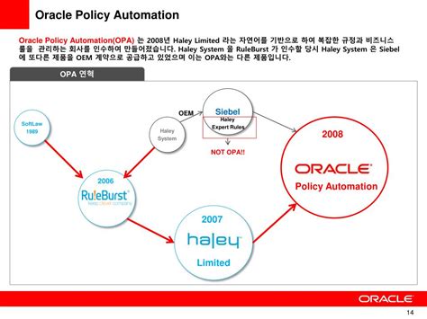Ppt Oracle Policy Automation Powerpoint Presentation Free Download