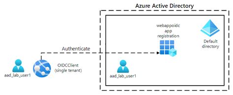 Az Developing Solutions For Microsoft Azure