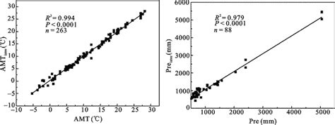 Validation Of Kriging Interpolation Results Of Climate Information Amt
