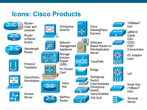 Cisco Packet Tracer Icon Mozbars