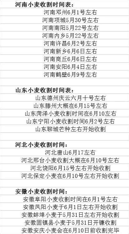 各地小麦收割时间表出炉跨区农机手抓紧了