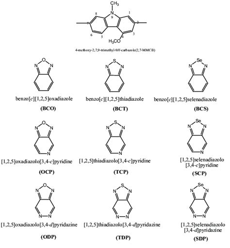Building Units As Donor Acceptor Moieties Download Scientific Diagram
