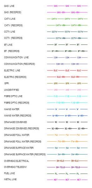Linetype File Missing Autocad Drawing Management And Output Autocad