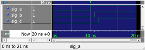 VHDL And FPGA Terminology Hard Macro