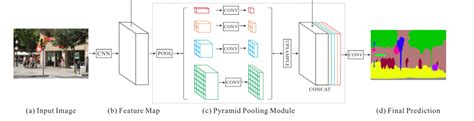 Week 6 Object Detection And Room Classification With Deep Learning