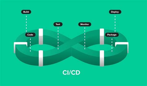 Cicd Easy Explained Why Cicd By Tejas Mane Devopsdev