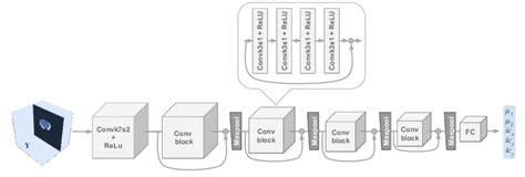 A Design Of The Inverse Model Network One Of The Key Elements Of The Download Scientific