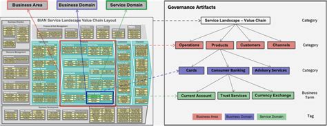 Pat Osullivan On Linkedin Bian Applied To Data Governance