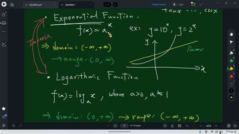 1 2 Combining Functionsshifting And Scaling Function Youtube