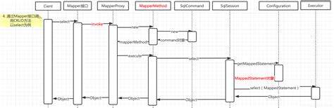 【mybatis详解】——从xml配置解析到sql执行过程，mybatis动态更新xml文件后热部署不重启应用的方法 Charygao 博客园