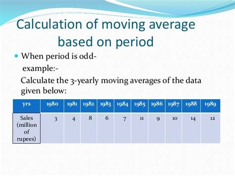 Moving Average Method Maths Ppt