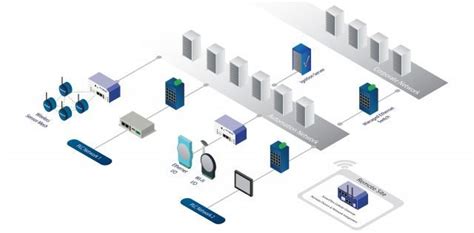 Industrial Automation Syscom Automation