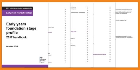 Eyfs Profile 2017 Handbook Adult Guidance Foundation Stage