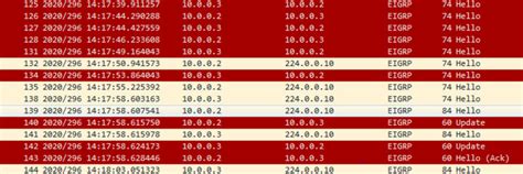 Cisco Learning Network