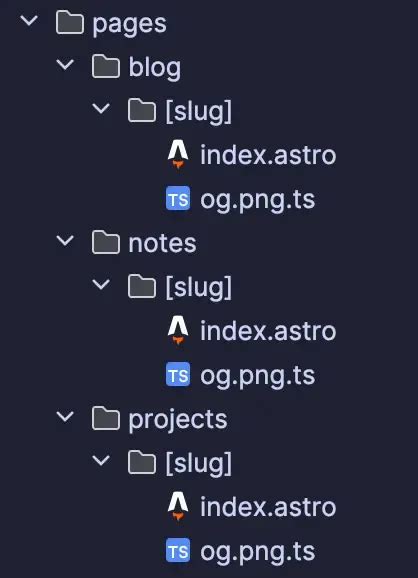Open Graph Previews Using Figma And Satori Simosh