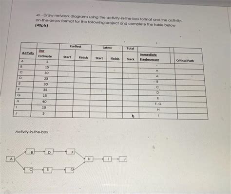 Solved 40 Draw Network Diagrams Using The Chegg Com