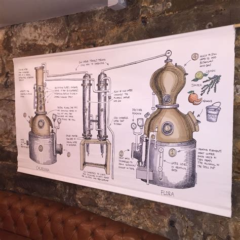 Gin Making Process Diagram Process Flow Sheets Cotton Gin A