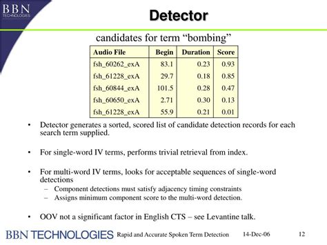 Ppt Rapid And Accurate Spoken Term Detection Powerpoint Presentation