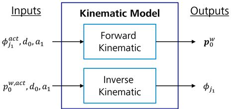 Kinematic Simulation For Beginners Zeiss Digital Innovation Blog