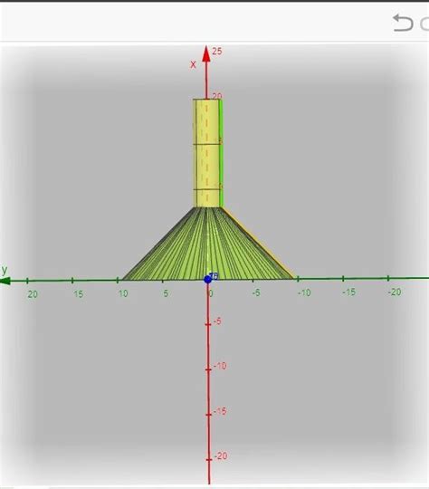 Solved I Created A Mathematical Model Of A Flask Using Chegg