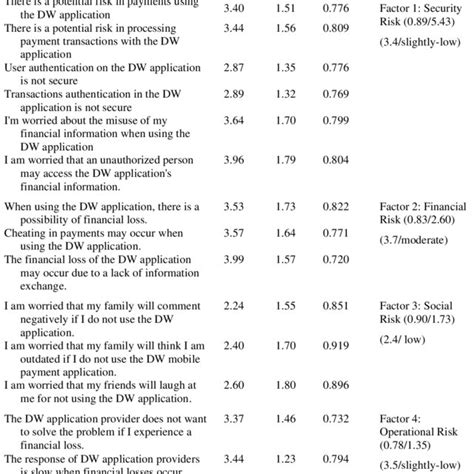 Means Standard Deviation Loading And Risk Factors Download