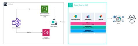 revolutionizing big data management unveiling the power of amazon emr