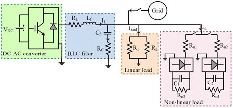 Active Disturbance Rejection Control For Distributed Energy Resources