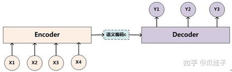 Transformer 零基础解析教程从Encoder Decoder架构说起 知乎