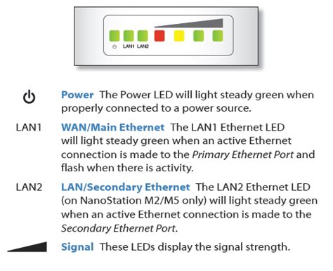 WiFi Radio LED Indicators GRIDlink User Manual