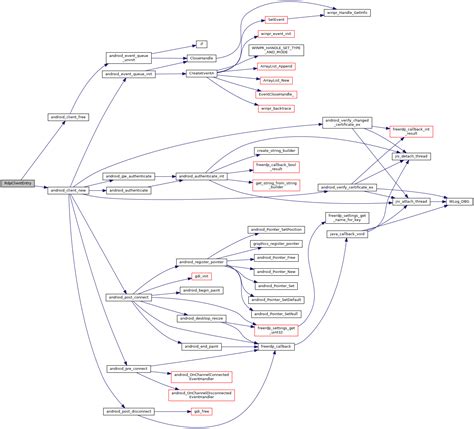 Freerdp Android Freerdp C File Reference