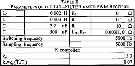 Table I From Fuzzy Logic Current Controller For Pwm Rectifiers