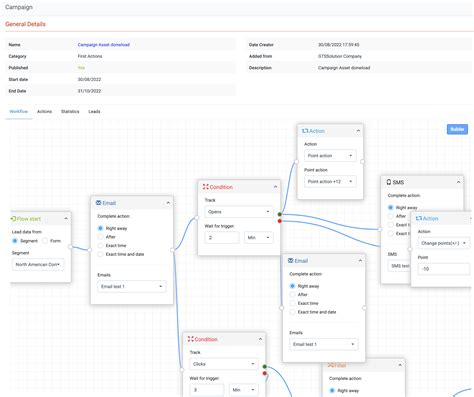 marketing automation module for perfex crm by greentech solutions