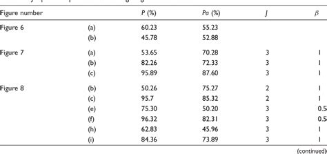 Table 1 From Intelligent Segmentation Of Jacquard Warp Knitted Fabric
