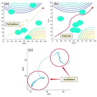 The APF IRRT Fusion Algorithm Flow Chart Download Scientific Diagram