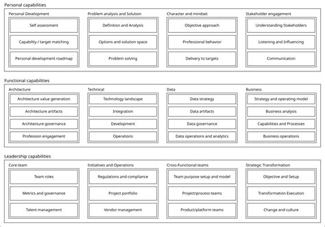 Overview Enterprise Architecture