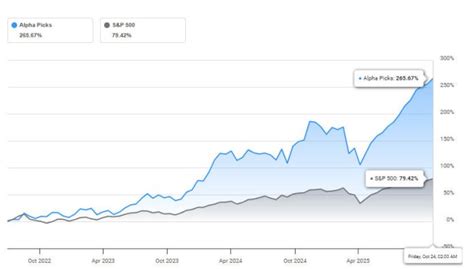 Seeking Alpha Review Premium And Alpha Picks Full Test 2026