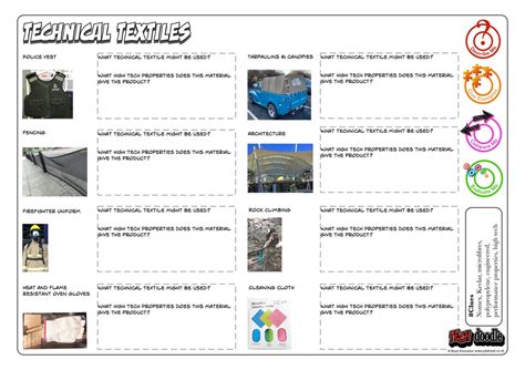 An Introduction To Technical Textiles Paul Julie Babedbabed Education Julie Juliebabed Co Uk