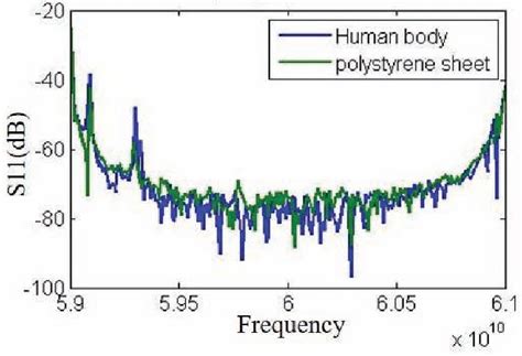 Figure 2 From Development Of Scale And Rotation Invariant Neural Network Based Technique For