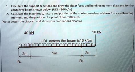 Solved Calculate The Support Reactions And Draw The Shear Force And Bending Moment Diagrams For