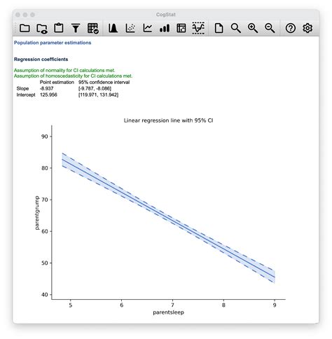 chapter 14 linear regression learning statistics with cogstat