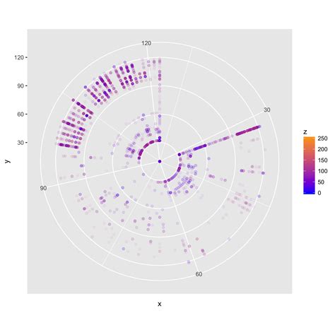Simple Binary Data Visualization Martín Varela