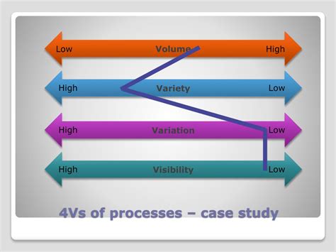 Ppt Operations Management Part Powerpoint Presentation Free
