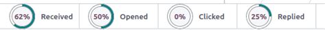 Menu Action Views Odoo 16 Developement Book