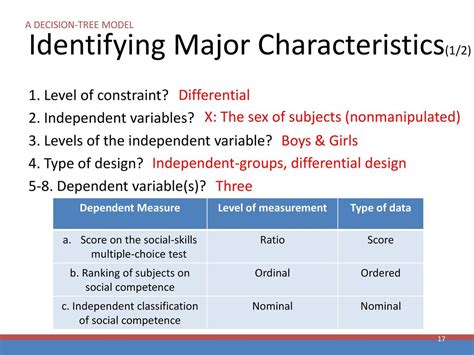 Selecting Appropriate Statistical Procedures Research Methods A