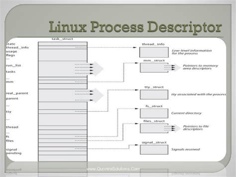 process and threads in linux ppt