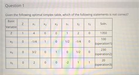 solved question 1 given the following optimal simplex table