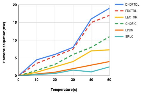 Electronics Free Full Text Reliability Analysis Of Finfet Based