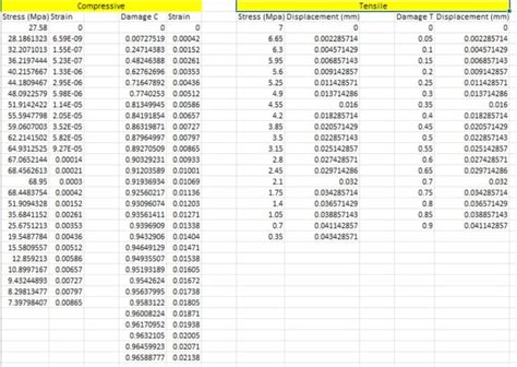 Error In Abaqus Eng Tips
