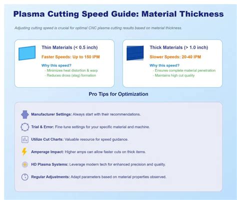 Optimizing Cnc Plasma Cutting Parameters Artizono